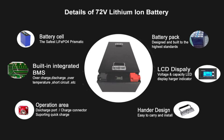 72V 200Ah EV Lithium Battery Pack - JMHPOWER