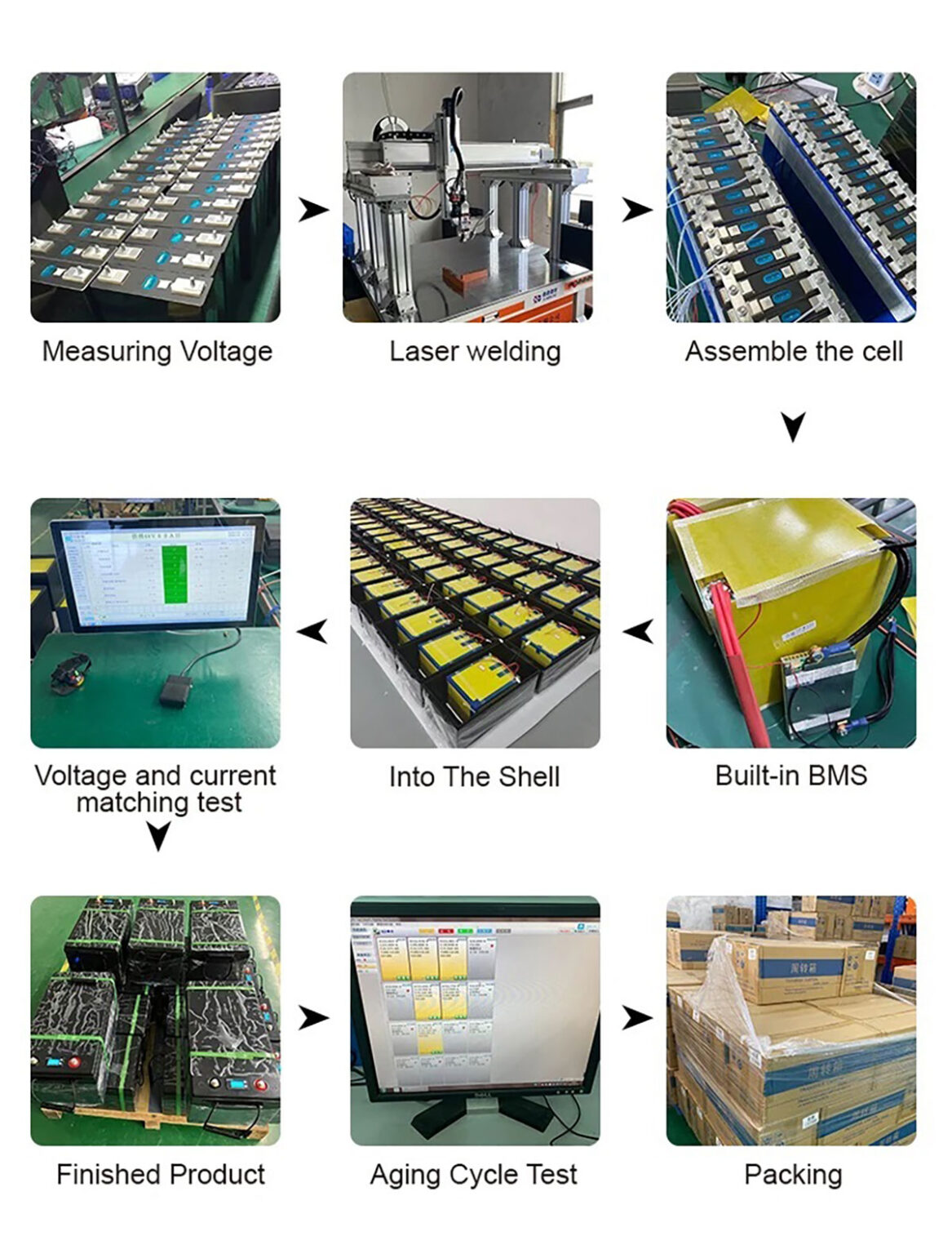 72V 200Ah EV Lithium Battery Pack - JMHPOWER