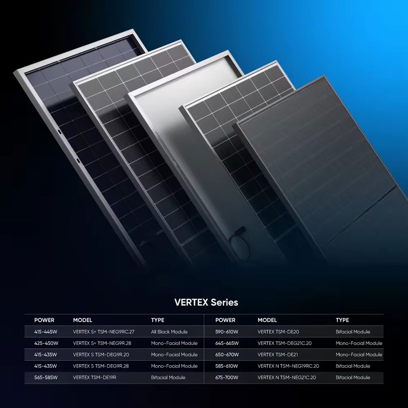 Trina Solar Panels 680Watt 690Watt 700 Watt Bifacial Mono Largest Solar ...