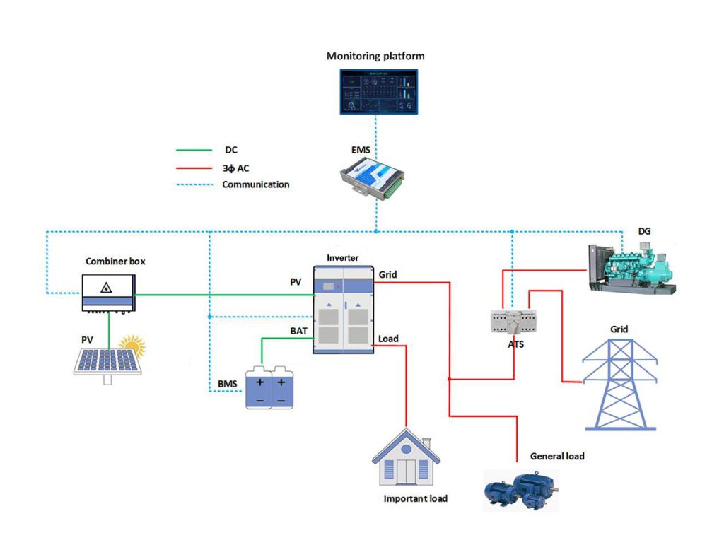 50kw Off Grid Solar Power System - JMHPOWER