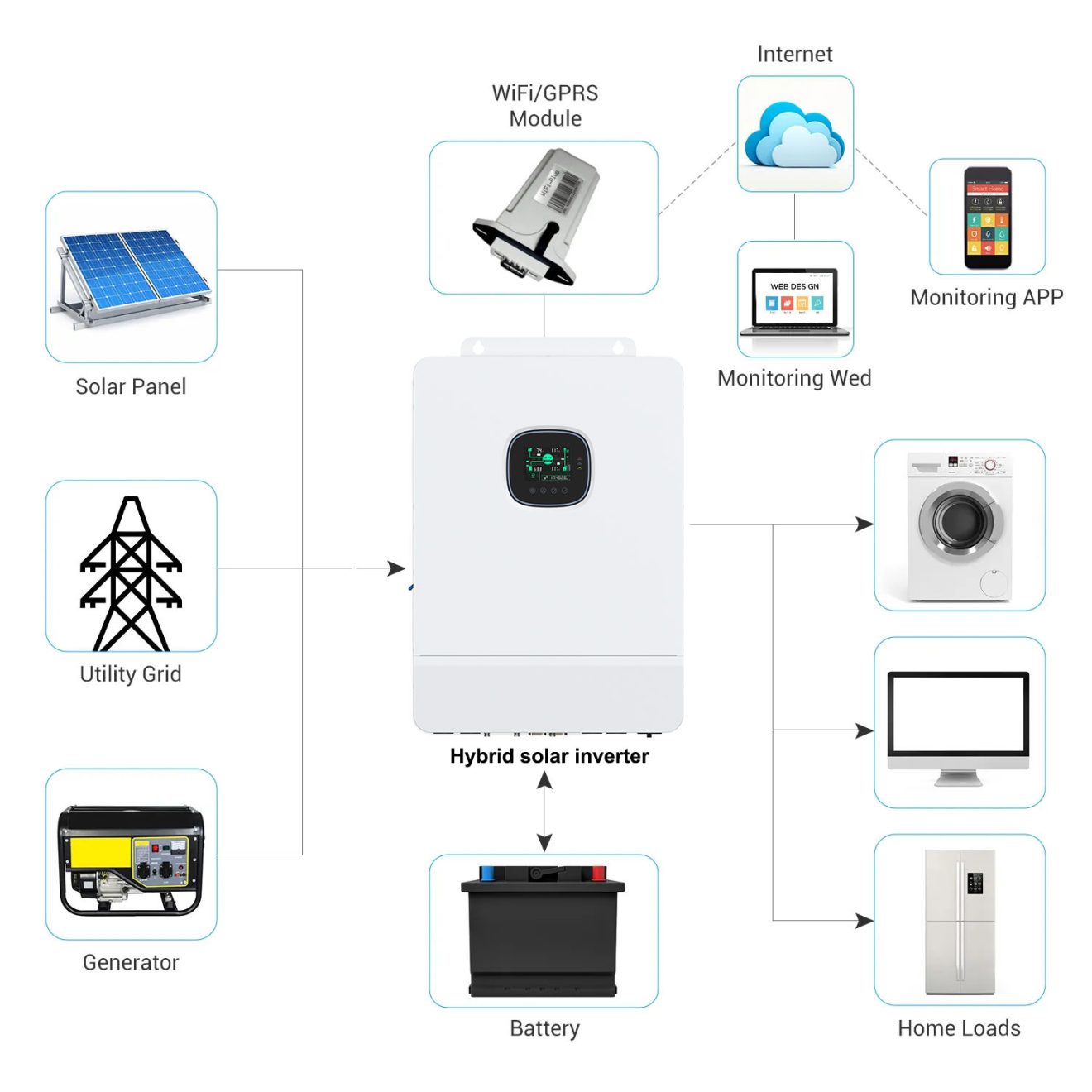 8kw Hybrid Solar Power System - JMHPOWER