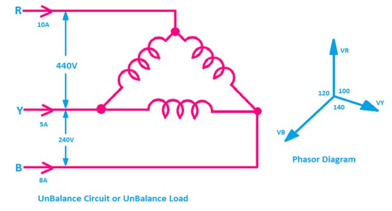 Unbalanced Load - Meaning, Cause and Solution - JMHPOWER