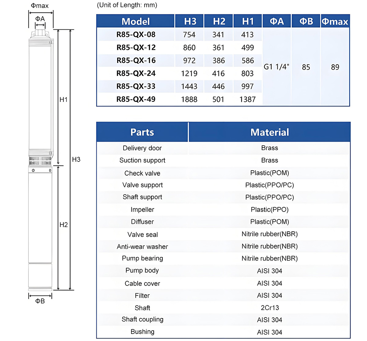 3.5 Inch Submersible Water Pump for Well - JMHPOWER