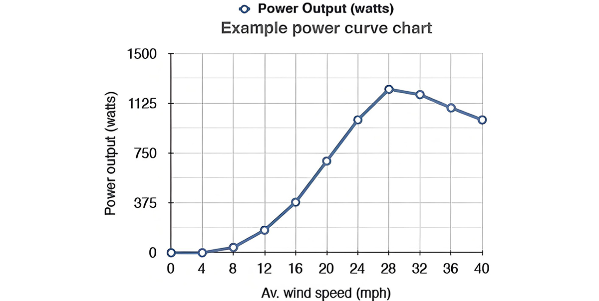 Are Wind Turbines Efficient? - JMHPOWER